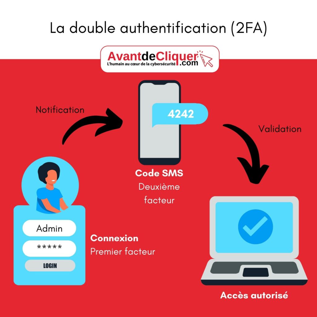 Qu’est-ce que la 2FA ? Comment mieux se protéger