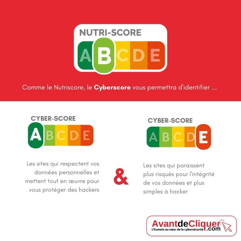 Cyberscore : Évaluez votre sécurité numérique